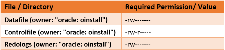 Finally We Are All Set To Configure Some Important Database Parameters This Post Is Getting